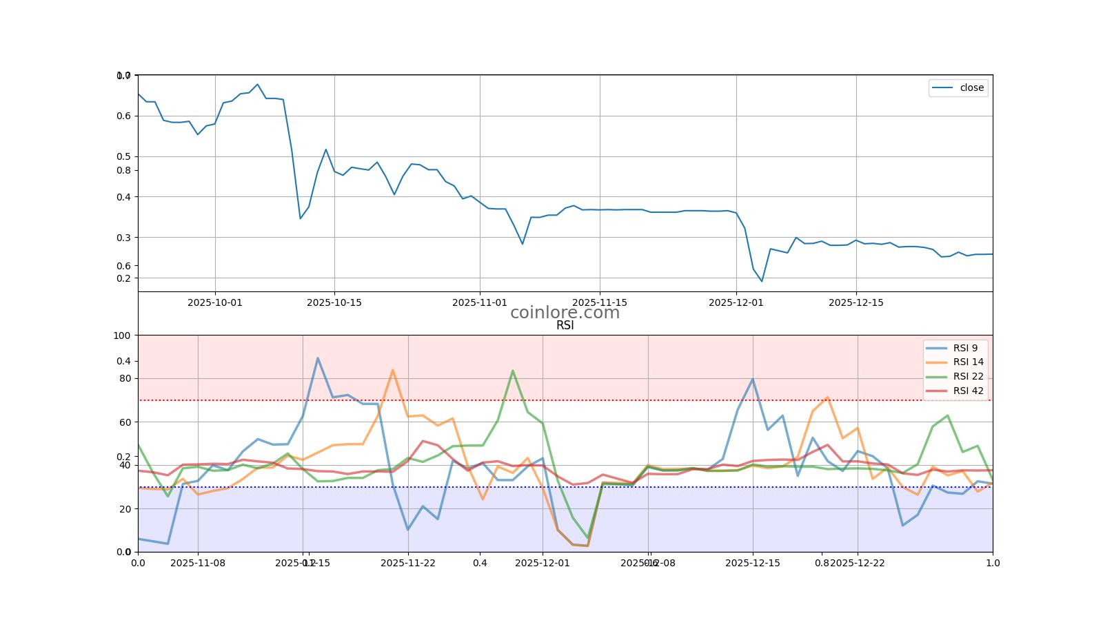 IMAYC RSI indicator