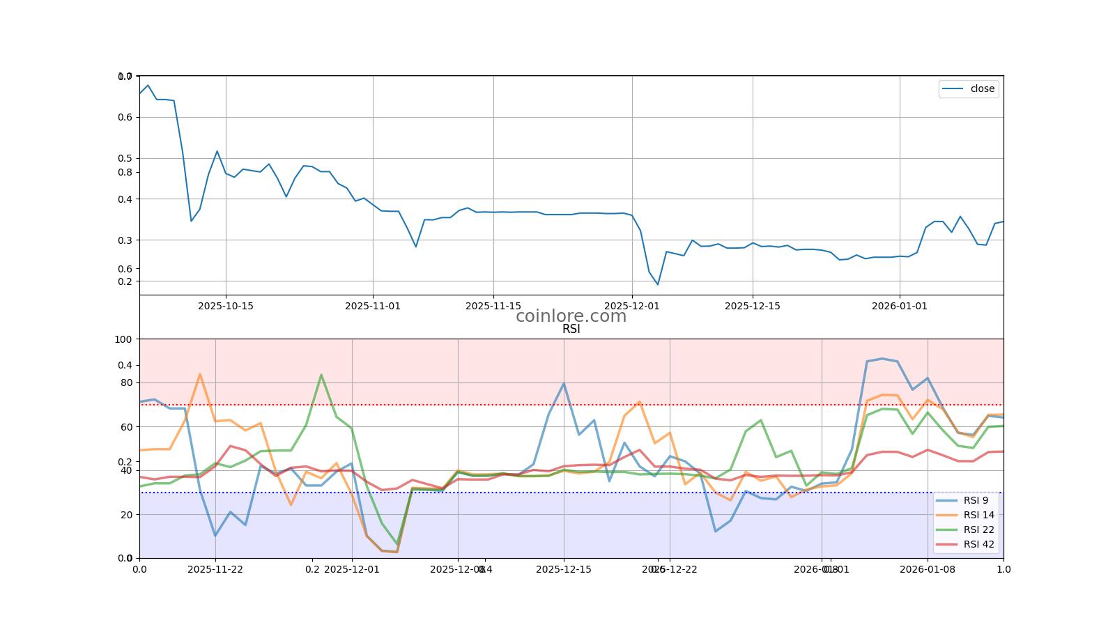 IMAYC RSI indicator