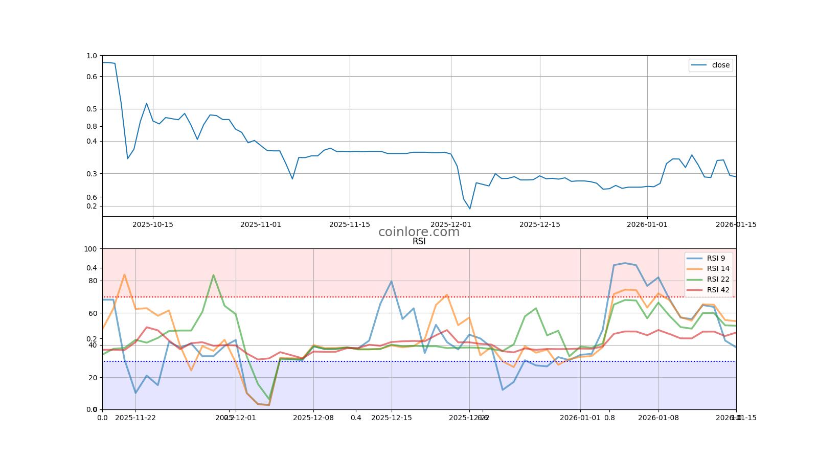 IMAYC RSI indicator