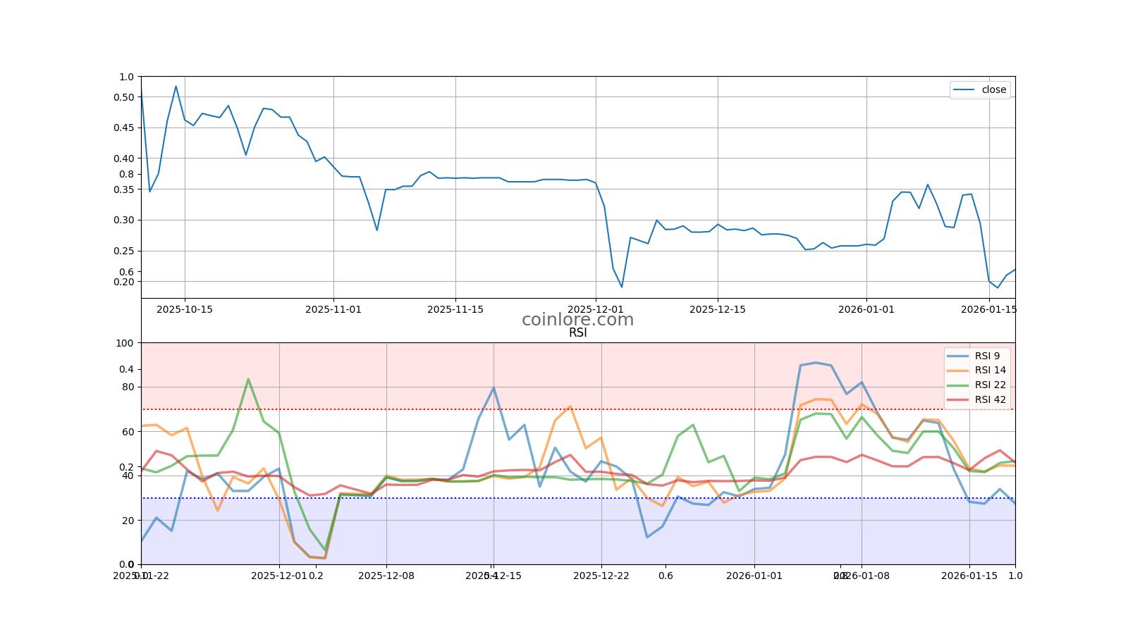 IMAYC RSI indicator