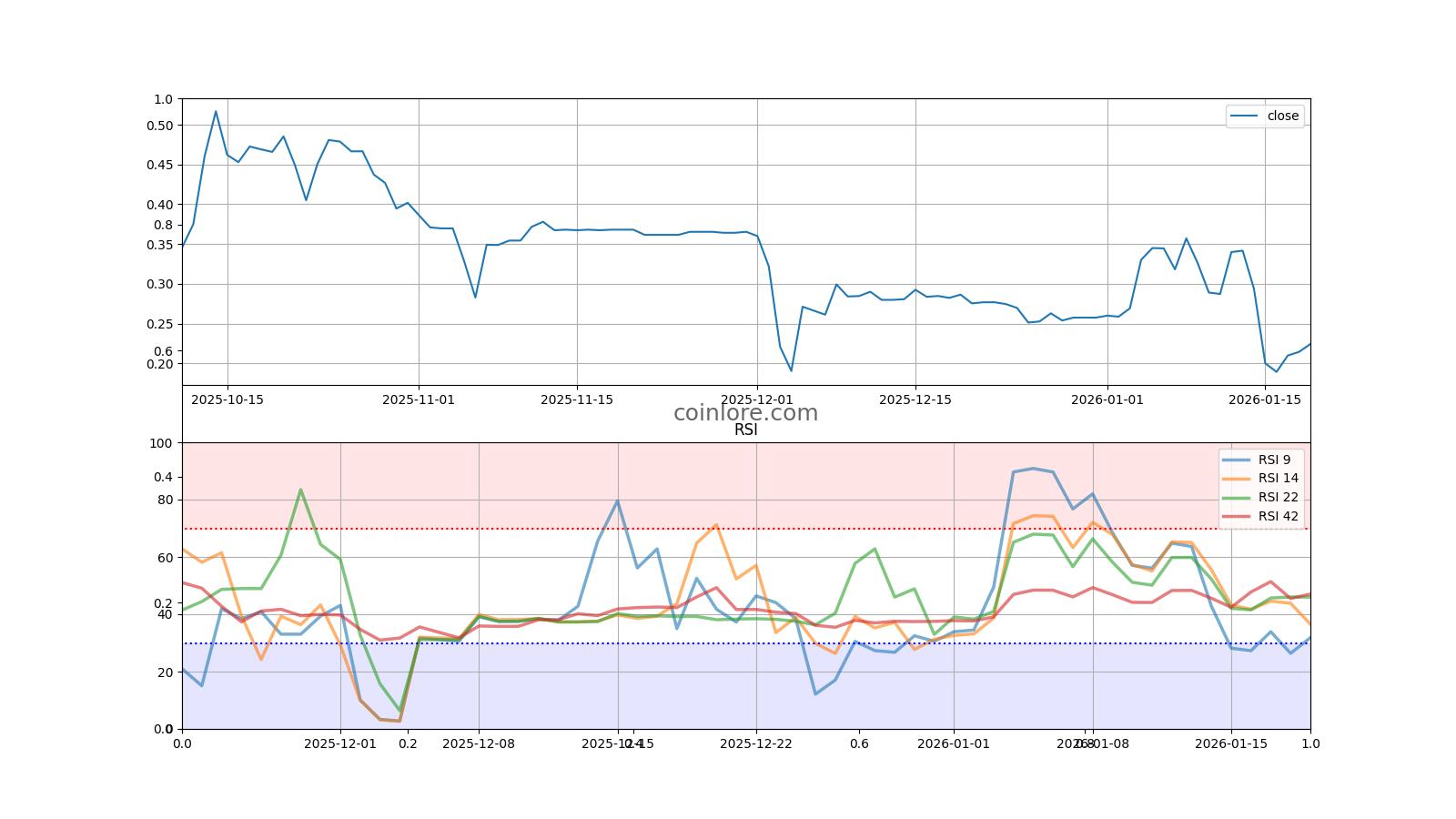 IMAYC RSI indicator