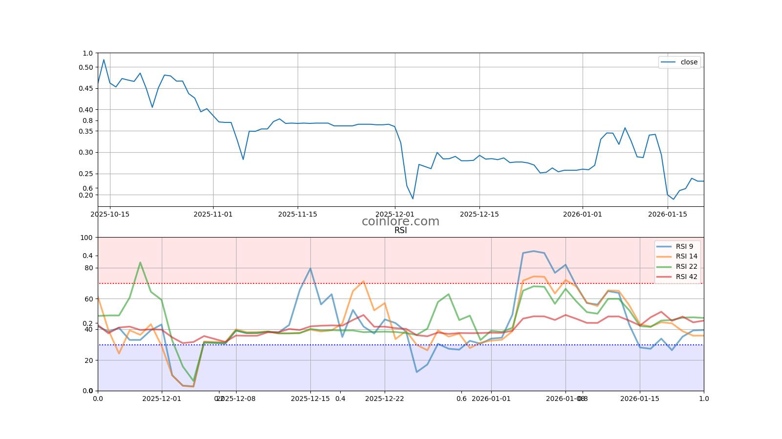 IMAYC RSI indicator