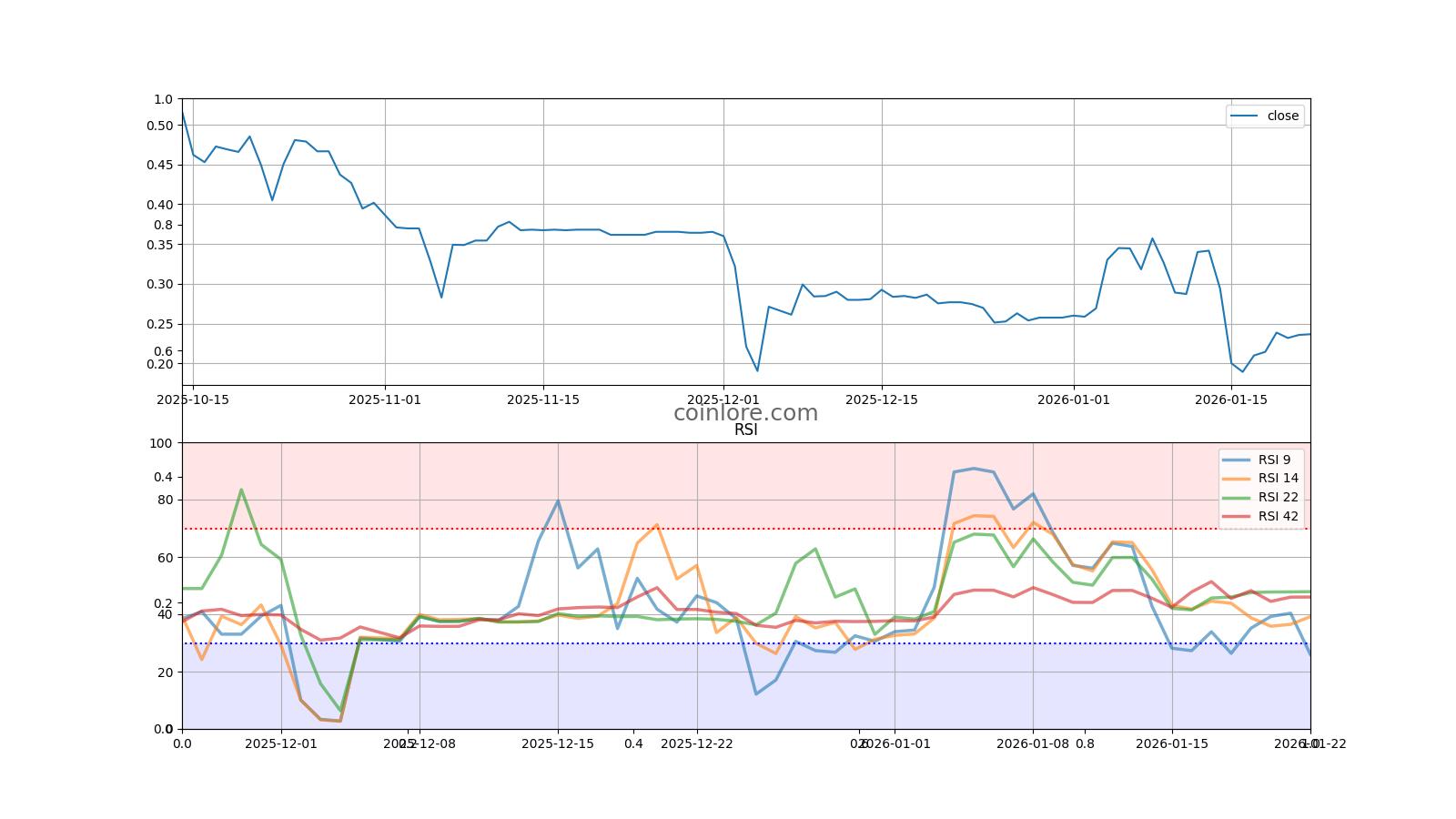 IMAYC RSI indicator