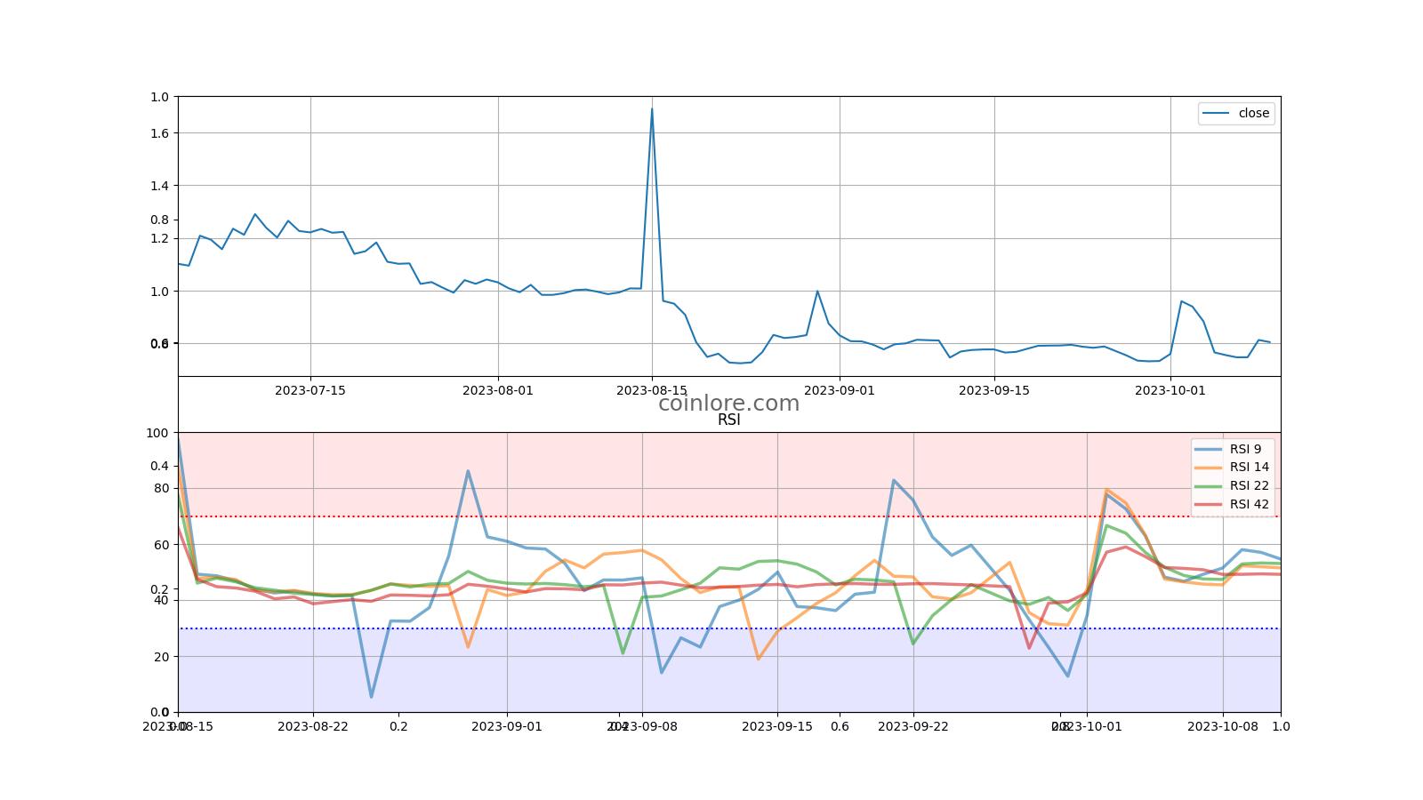 IMAYC RSI indicator