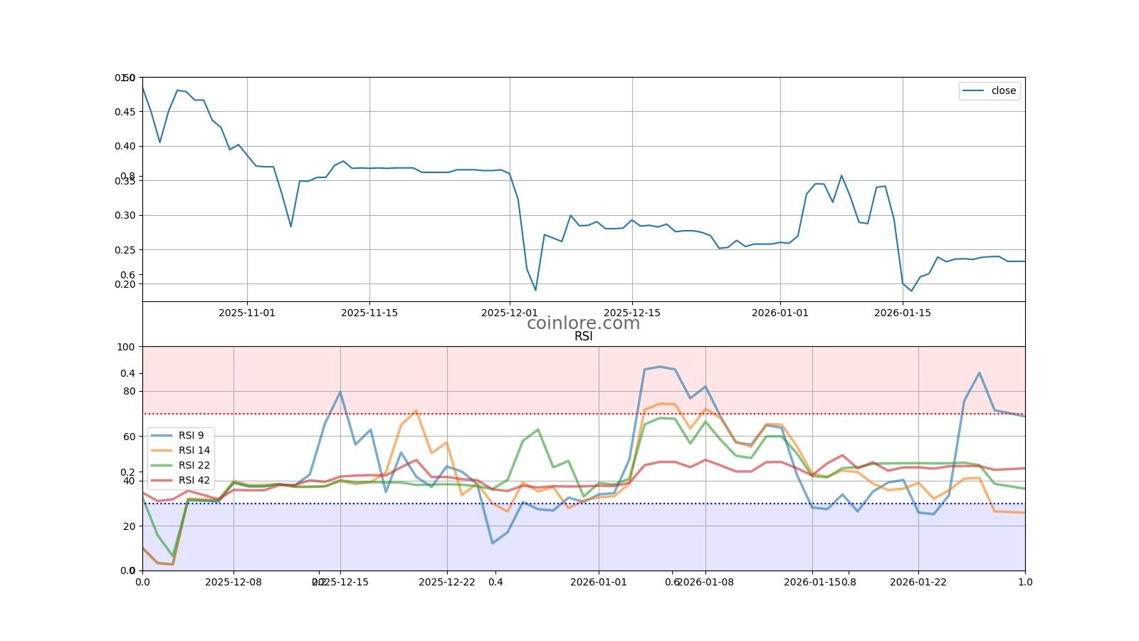 IMAYC RSI indicator