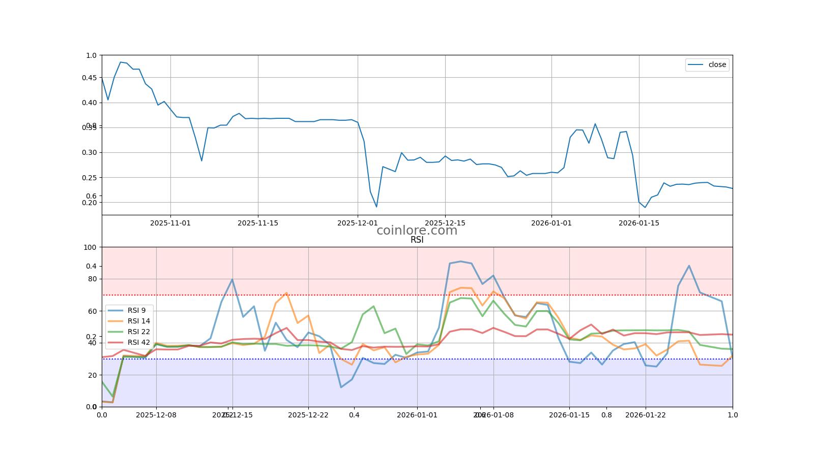 IMAYC RSI indicator