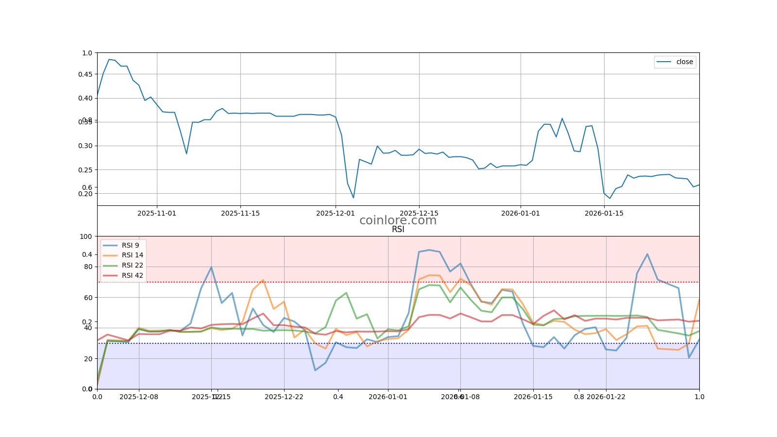 IMAYC RSI indicator