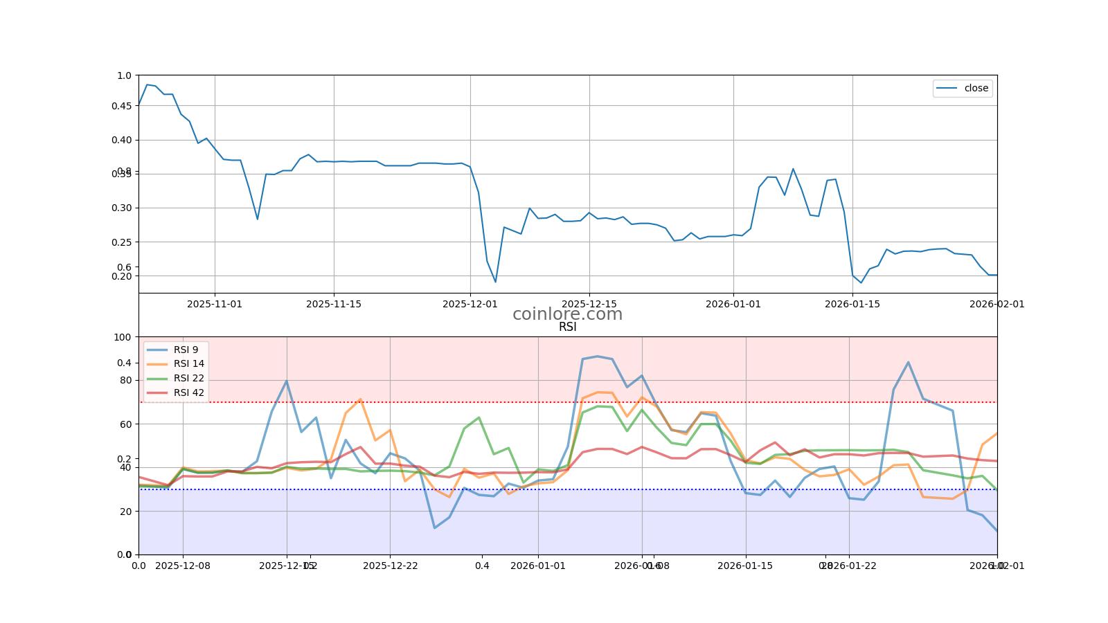 IMAYC RSI indicator