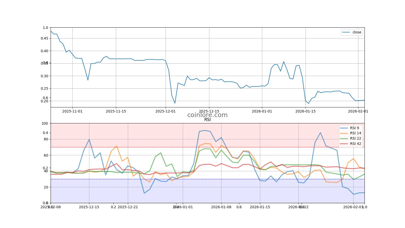 IMAYC RSI indicator