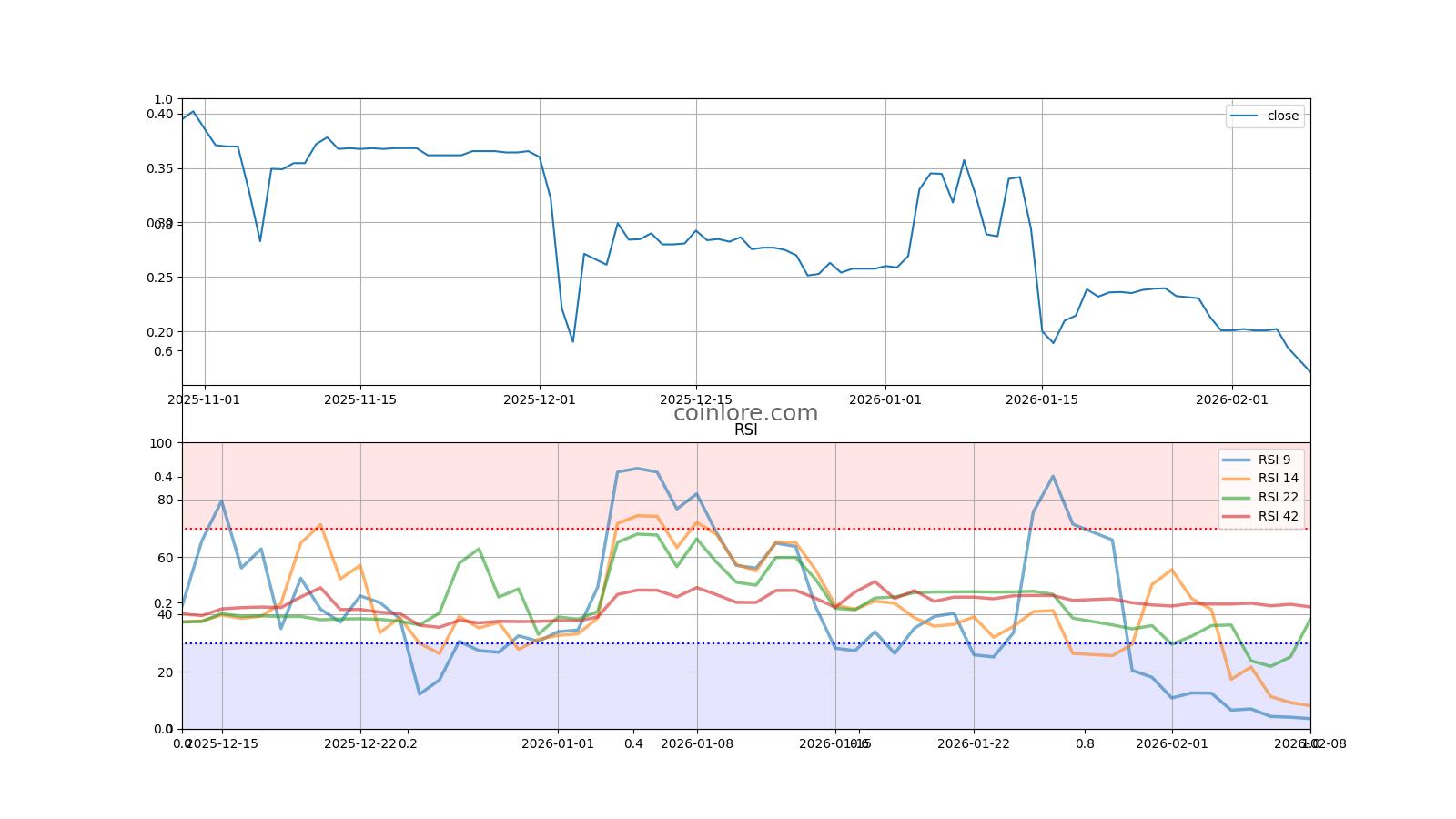 IMAYC RSI indicator