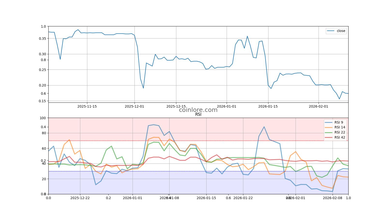IMAYC RSI indicator
