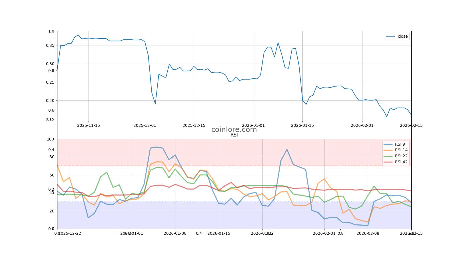 IMAYC RSI indicator
