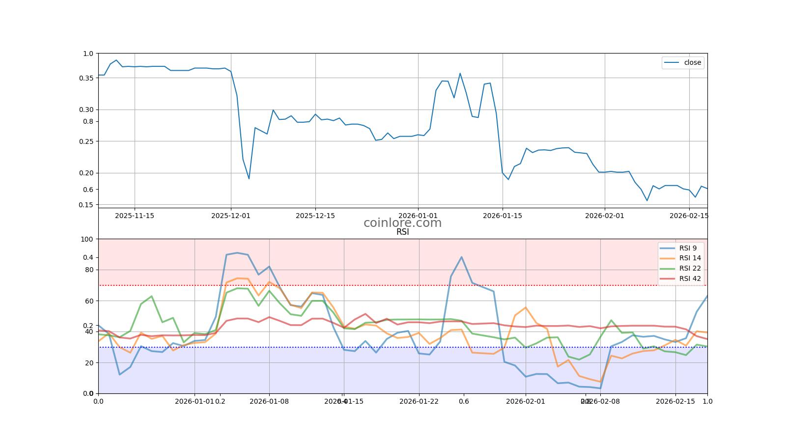 IMAYC RSI indicator