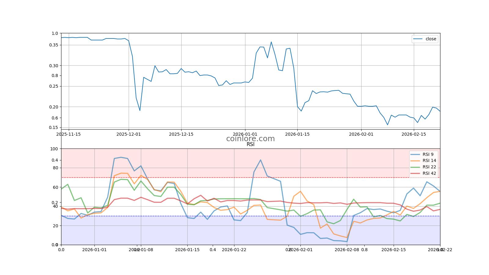 IMAYC RSI indicator