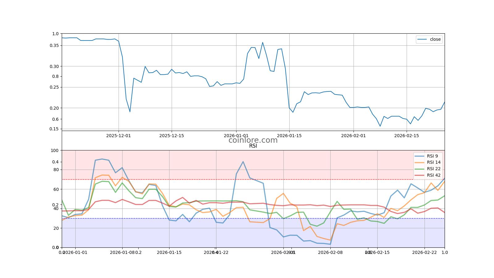 IMAYC RSI indicator