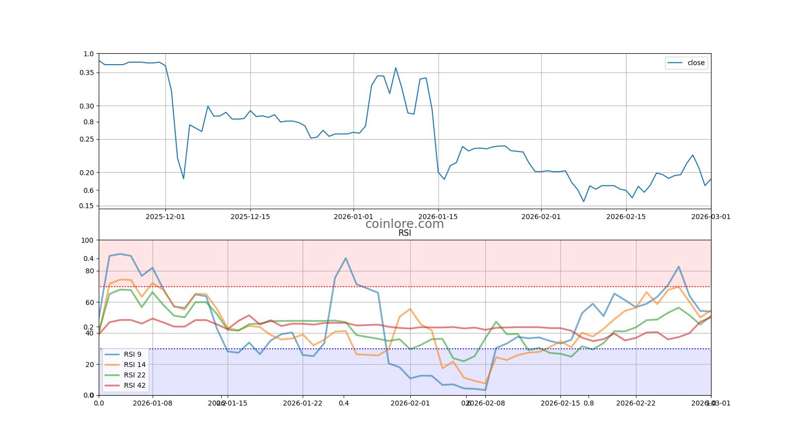 IMAYC RSI indicator