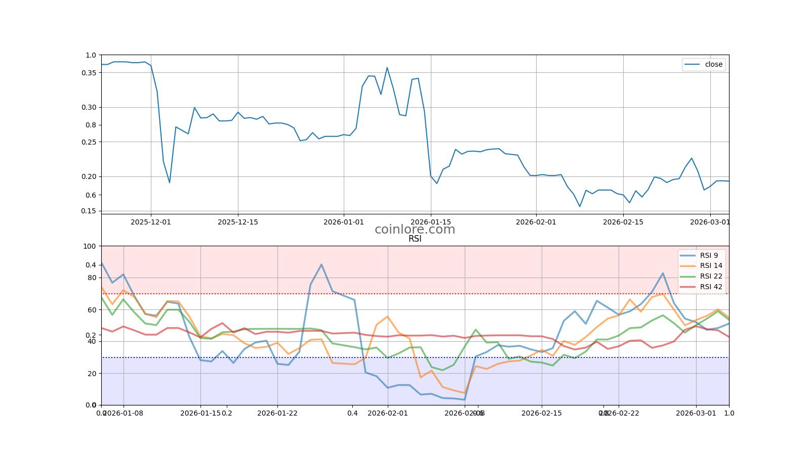 IMAYC RSI indicator