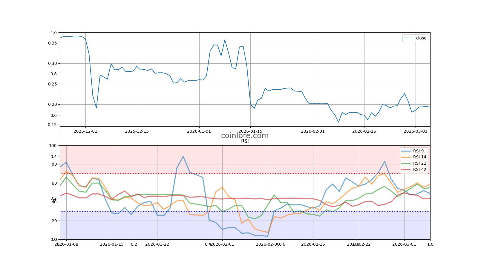 IMAYC RSI indicator