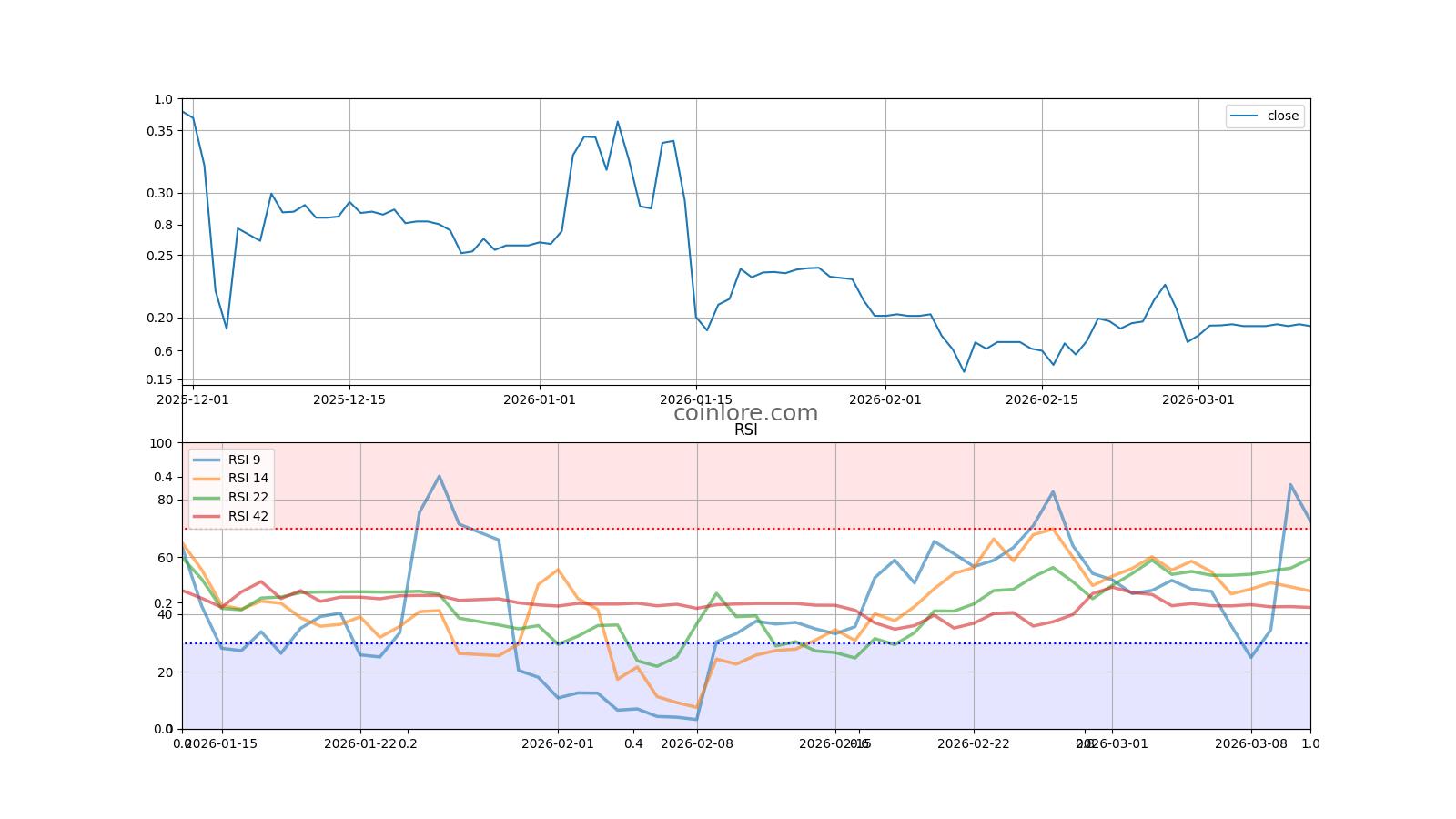 IMAYC RSI indicator