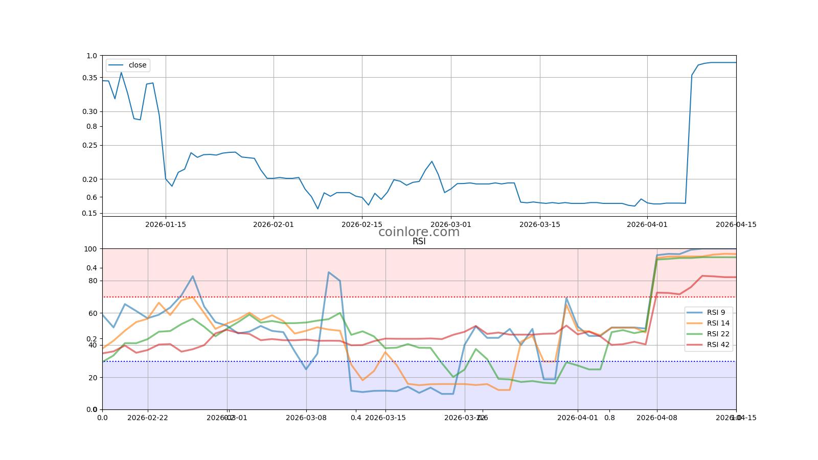 IMAYC RSI indicator