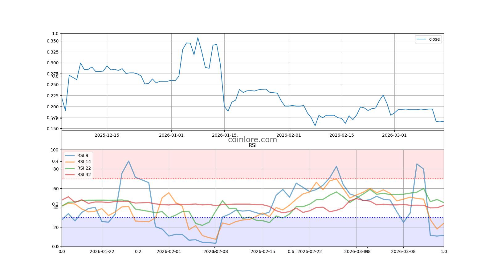 IMAYC RSI indicator