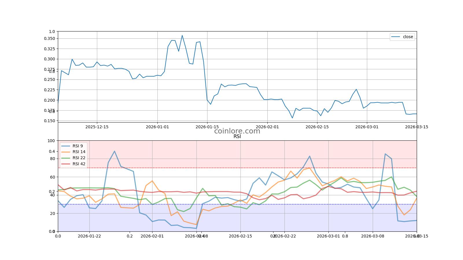 IMAYC RSI indicator