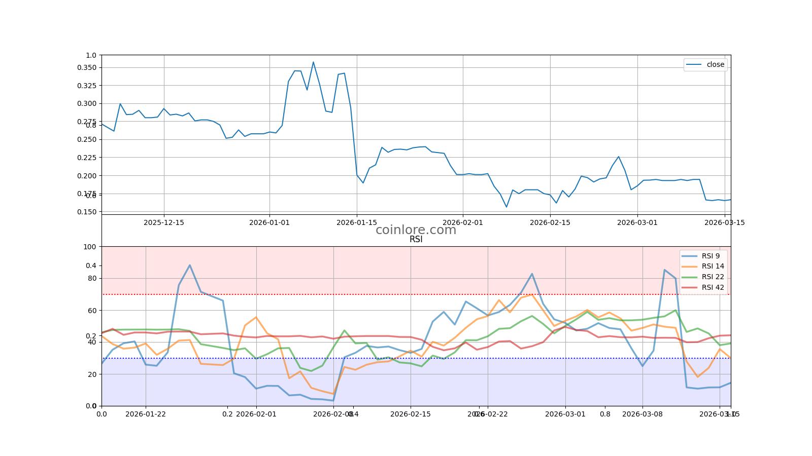 IMAYC RSI indicator