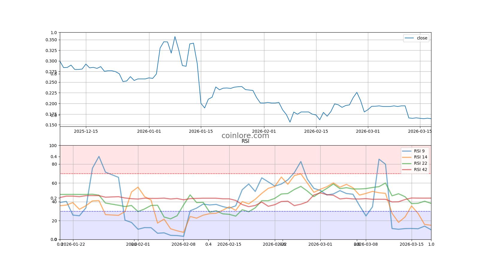 IMAYC RSI indicator