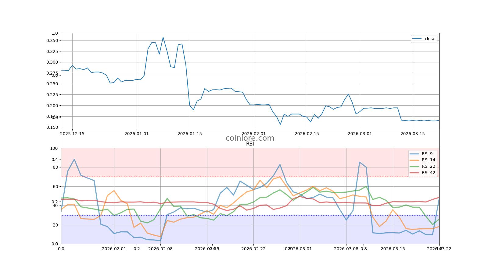IMAYC RSI indicator