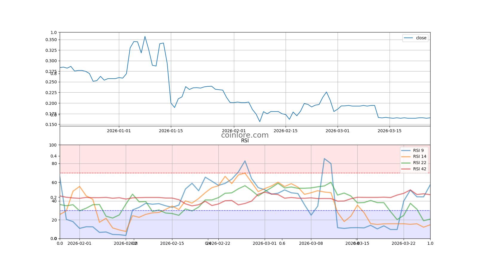 IMAYC RSI indicator