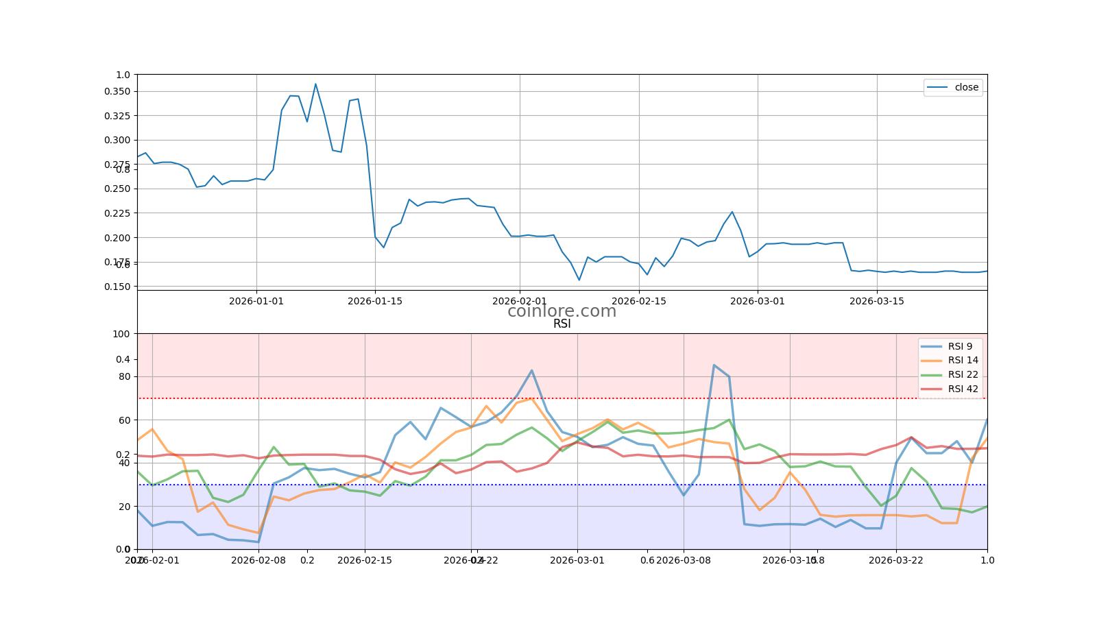 IMAYC RSI indicator