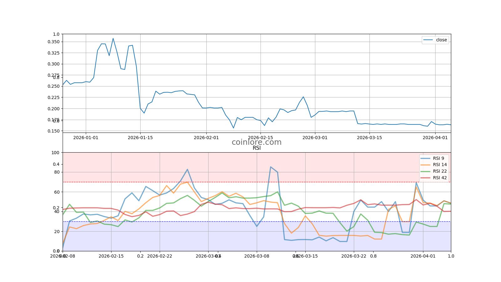 IMAYC RSI indicator