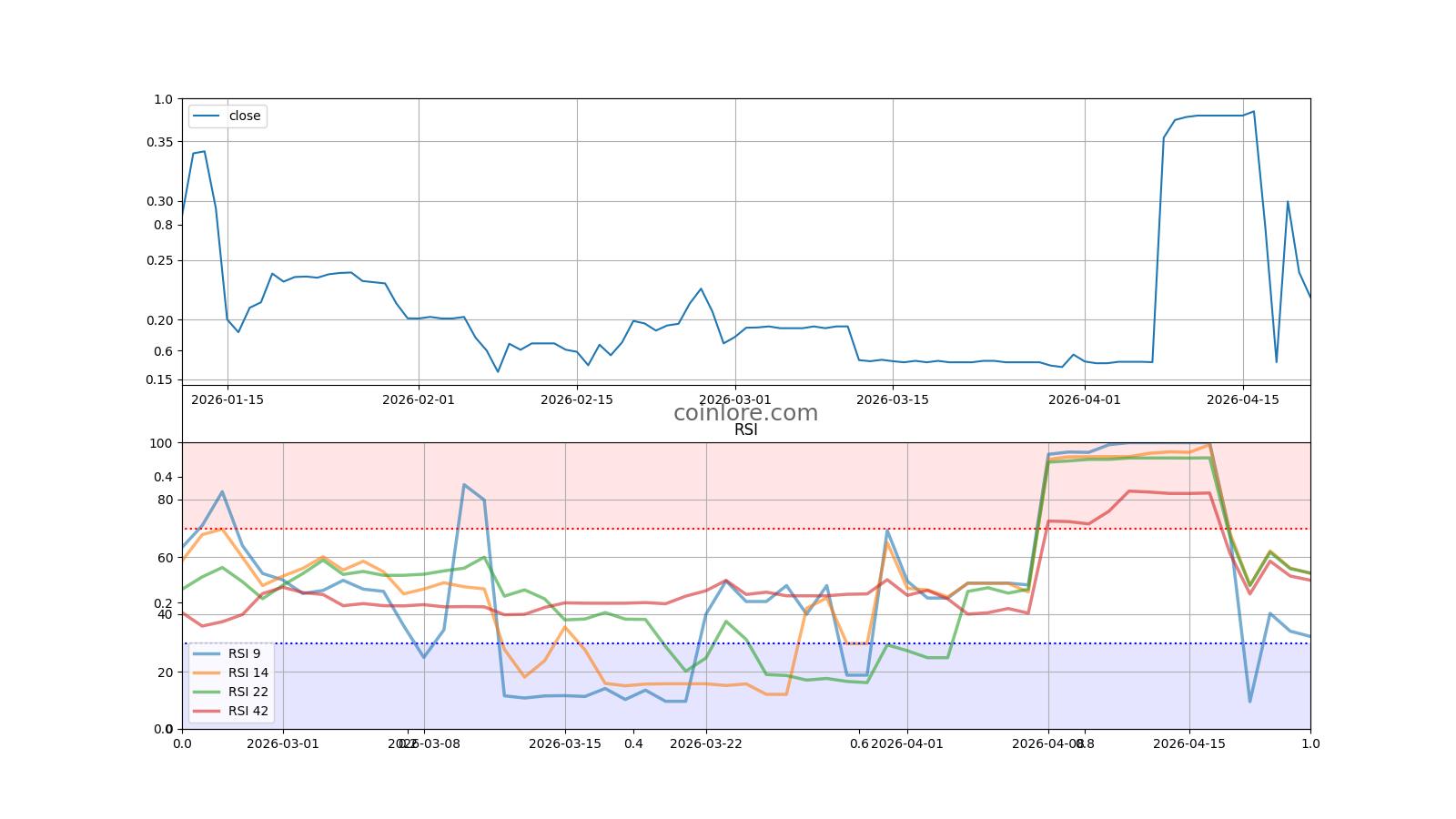 IMAYC RSI indicator