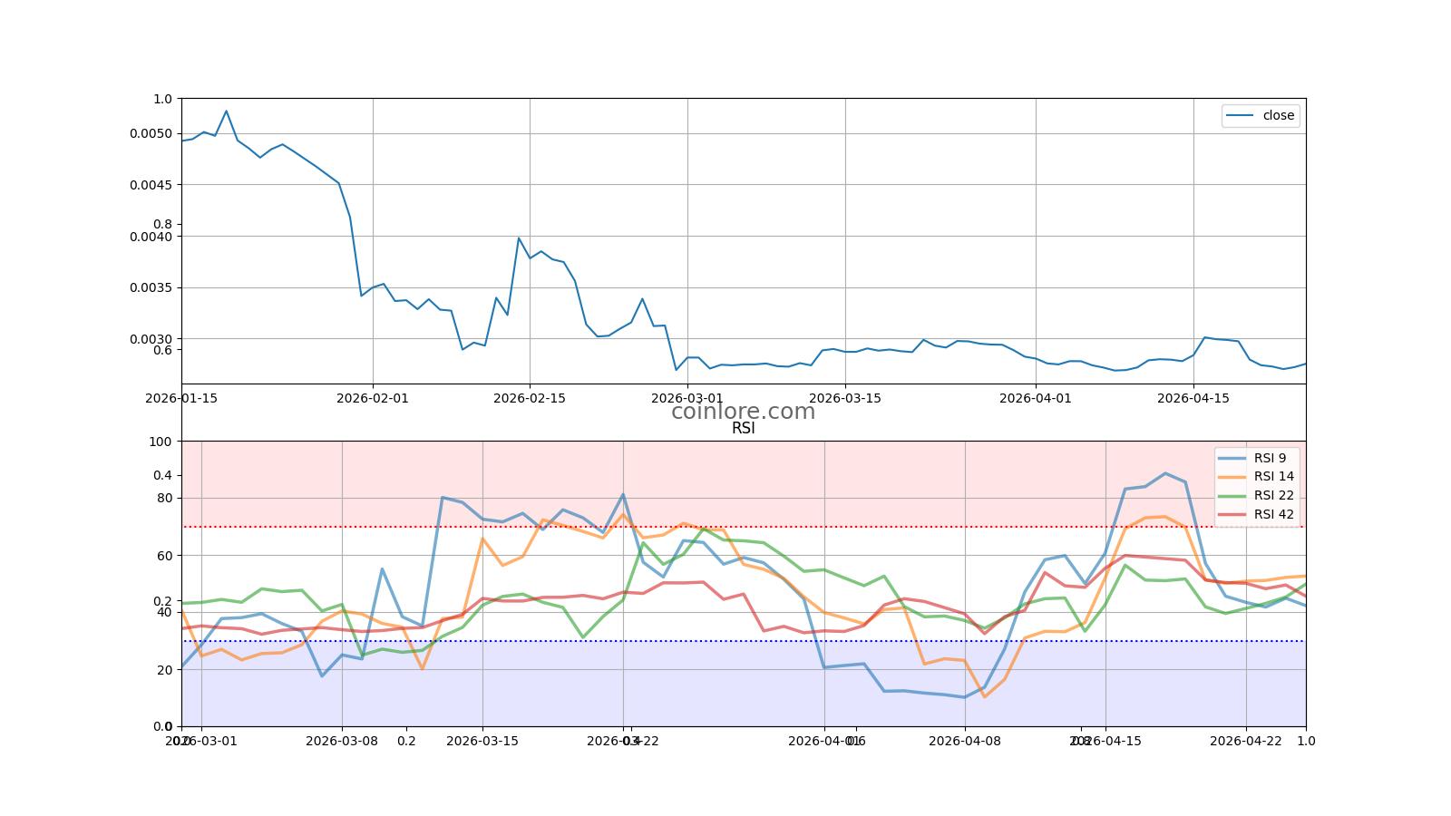 IMe Lab RSI indicator