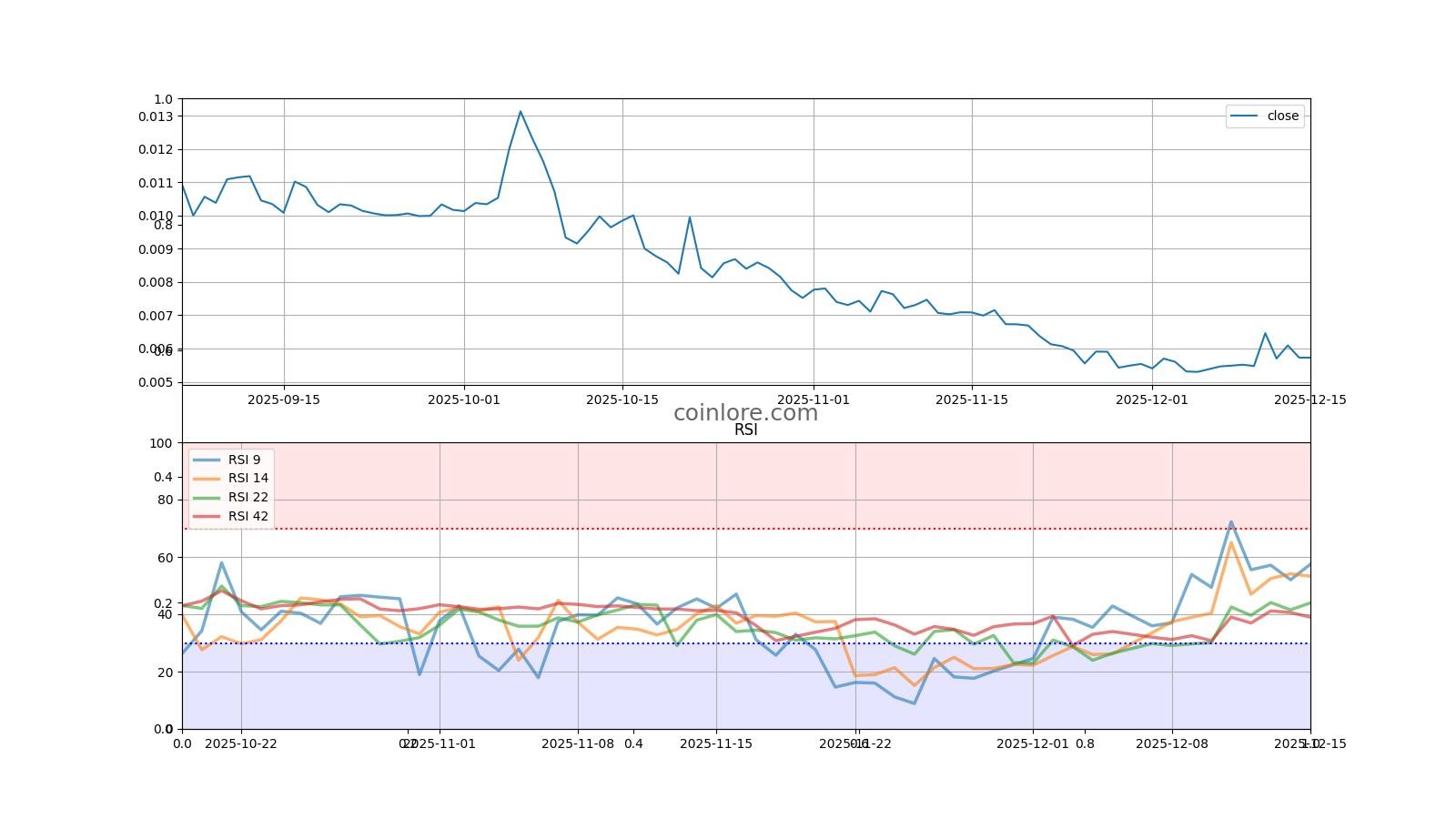 iMe Lab RSI indicator