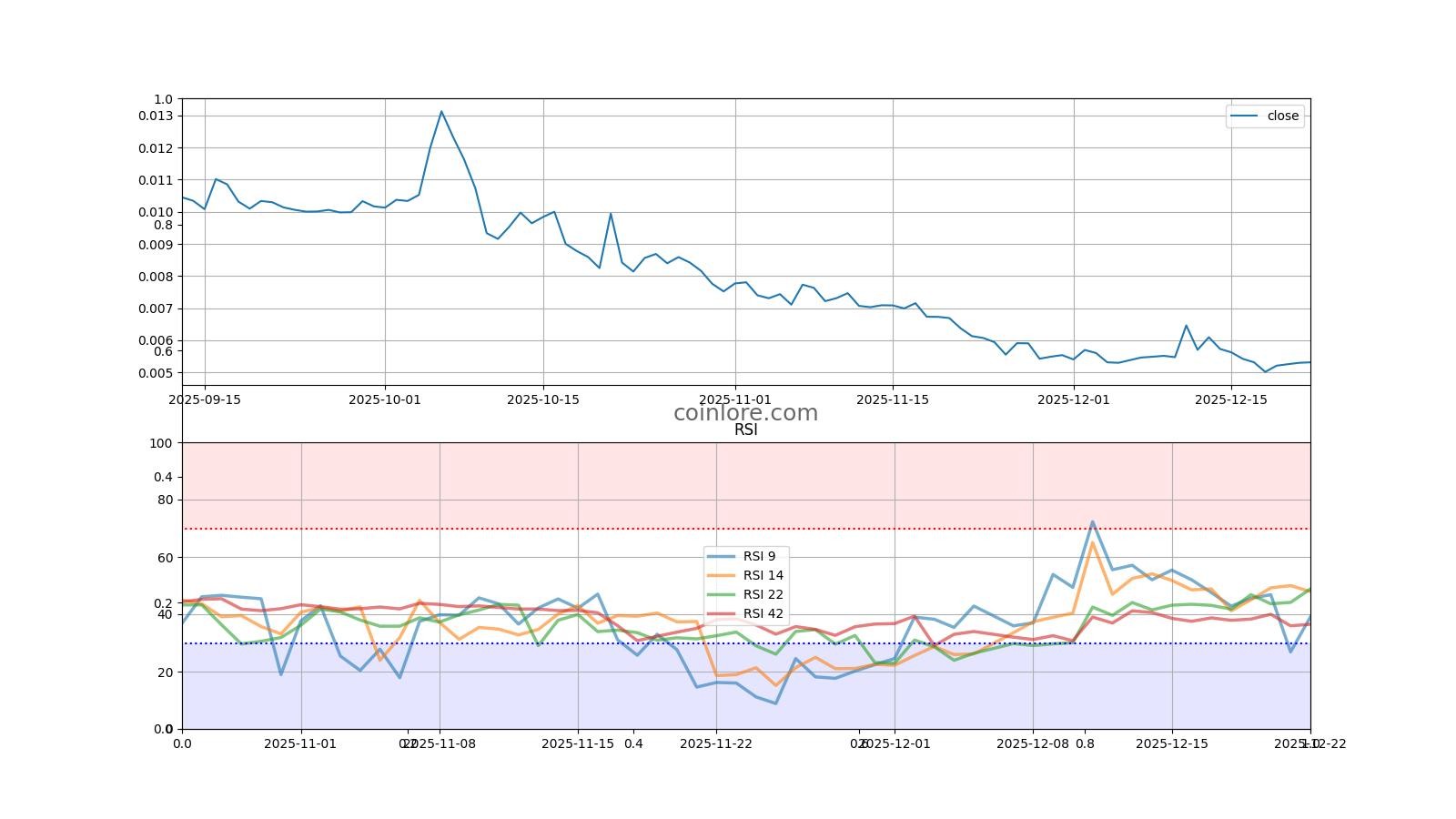 IMe Lab RSI indicator