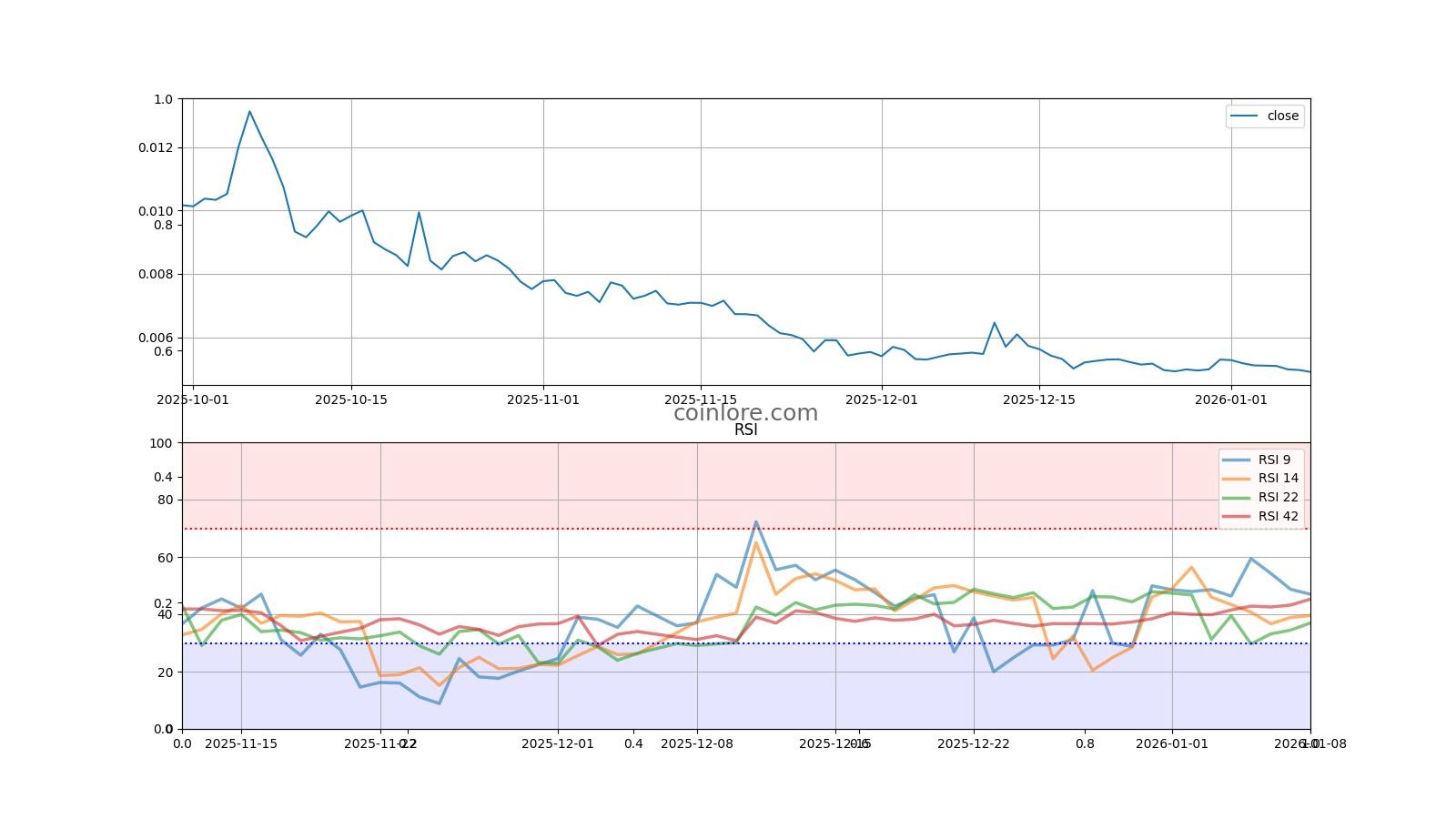 IMe Lab RSI indicator