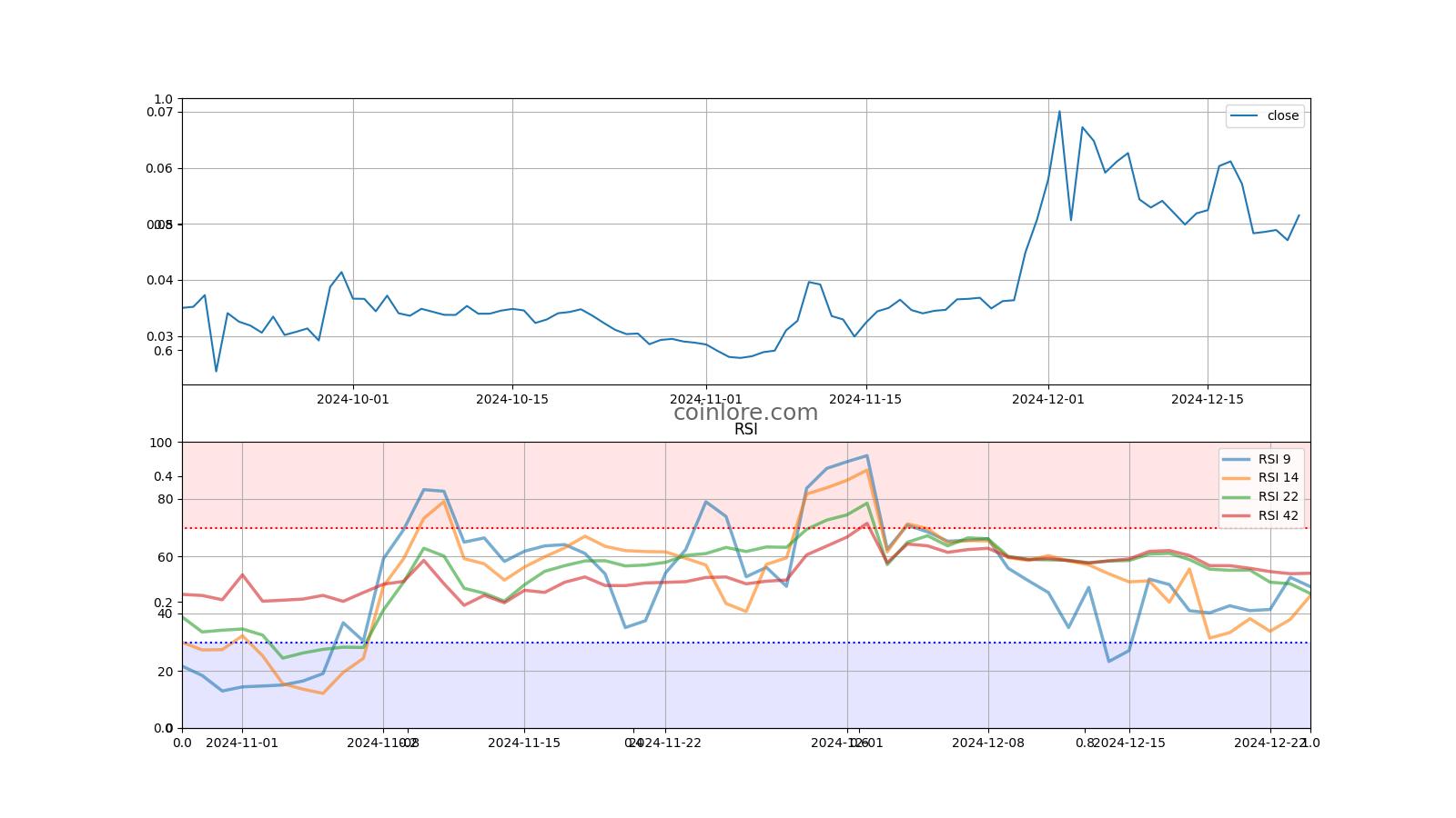 IMe Lab RSI indicator