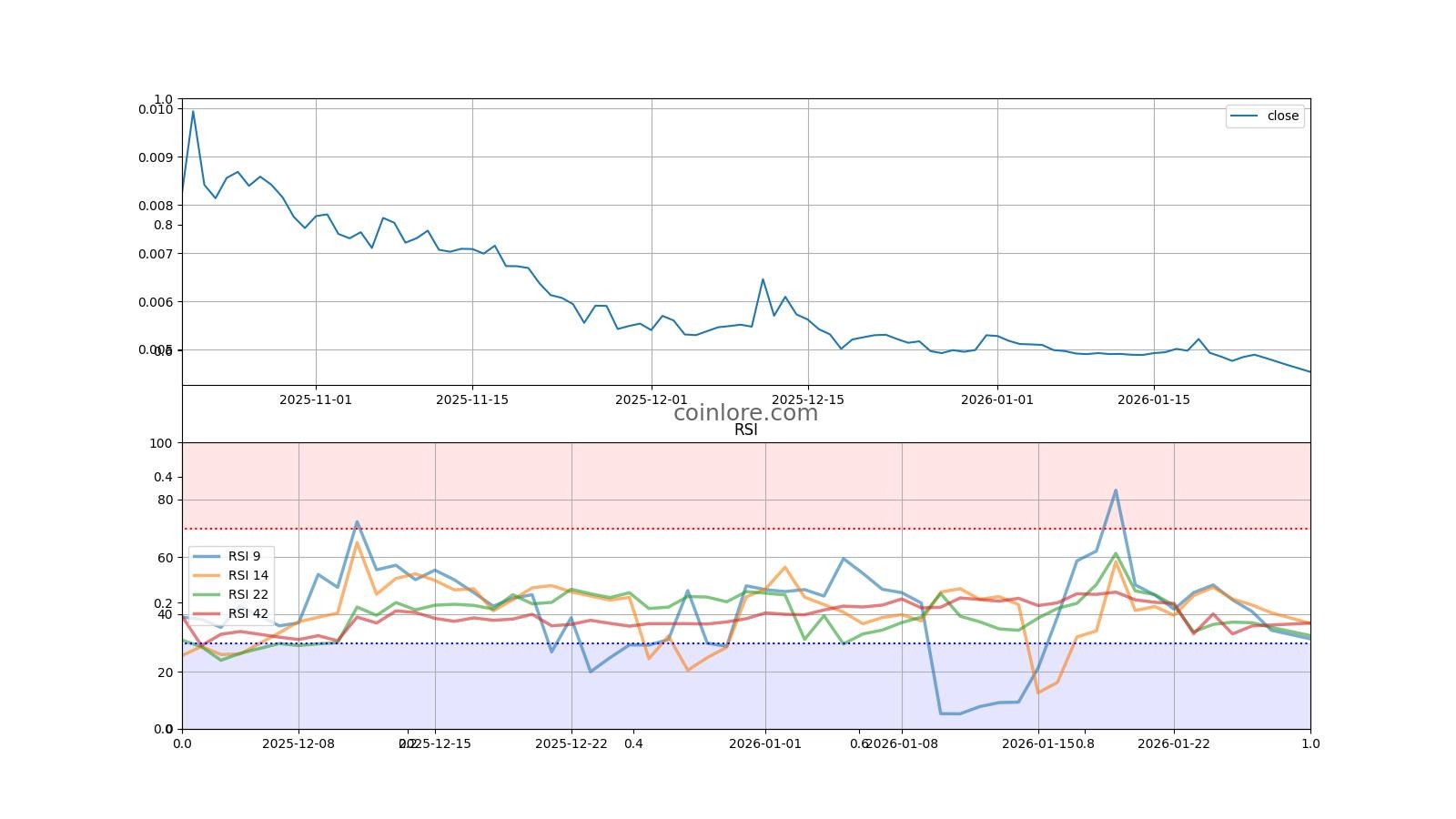 iMe Lab RSI indicator