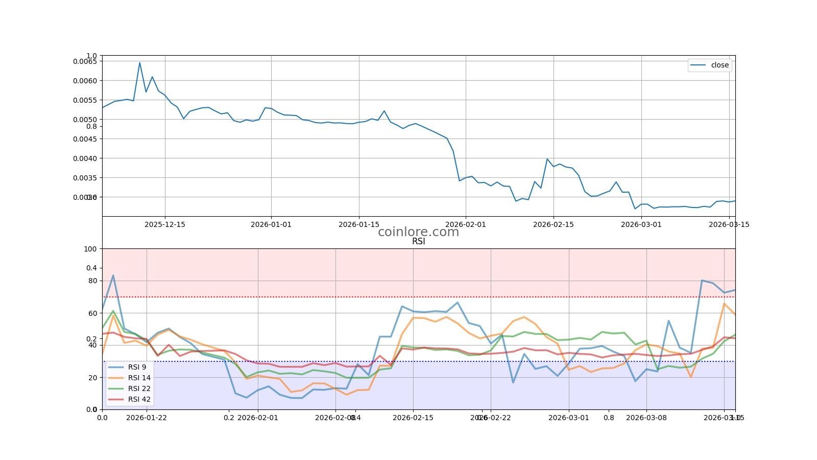 iMe Lab RSI indicator