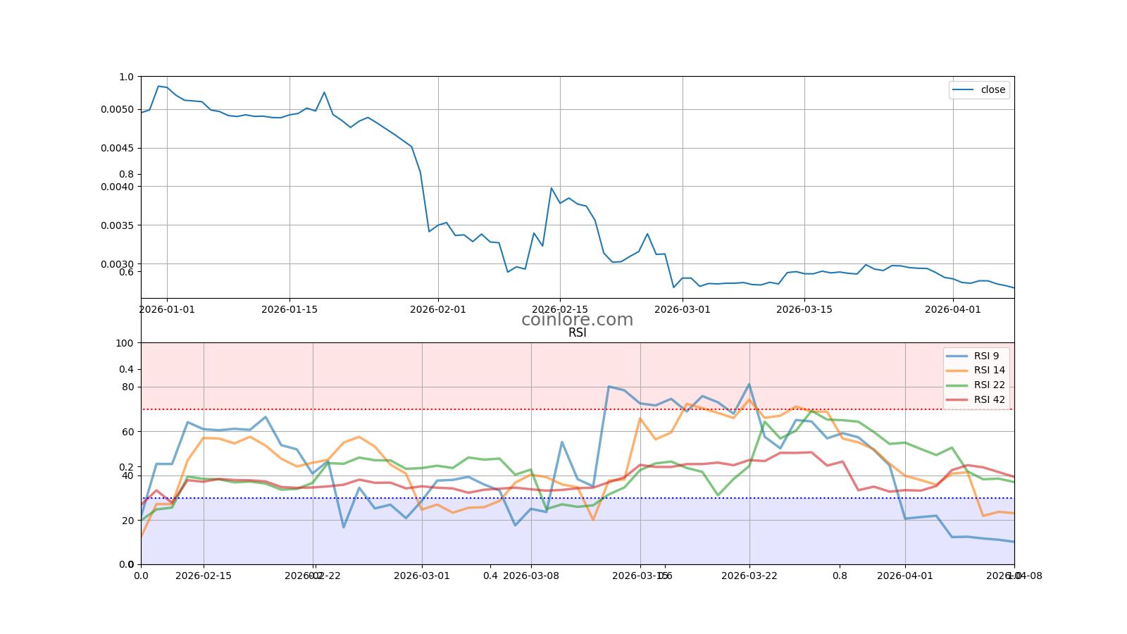 IMe Lab RSI indicator