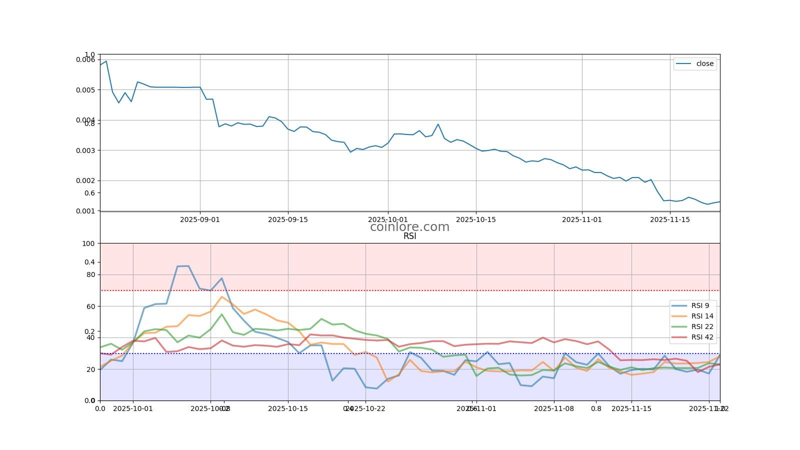 IMGN Labs RSI indicator