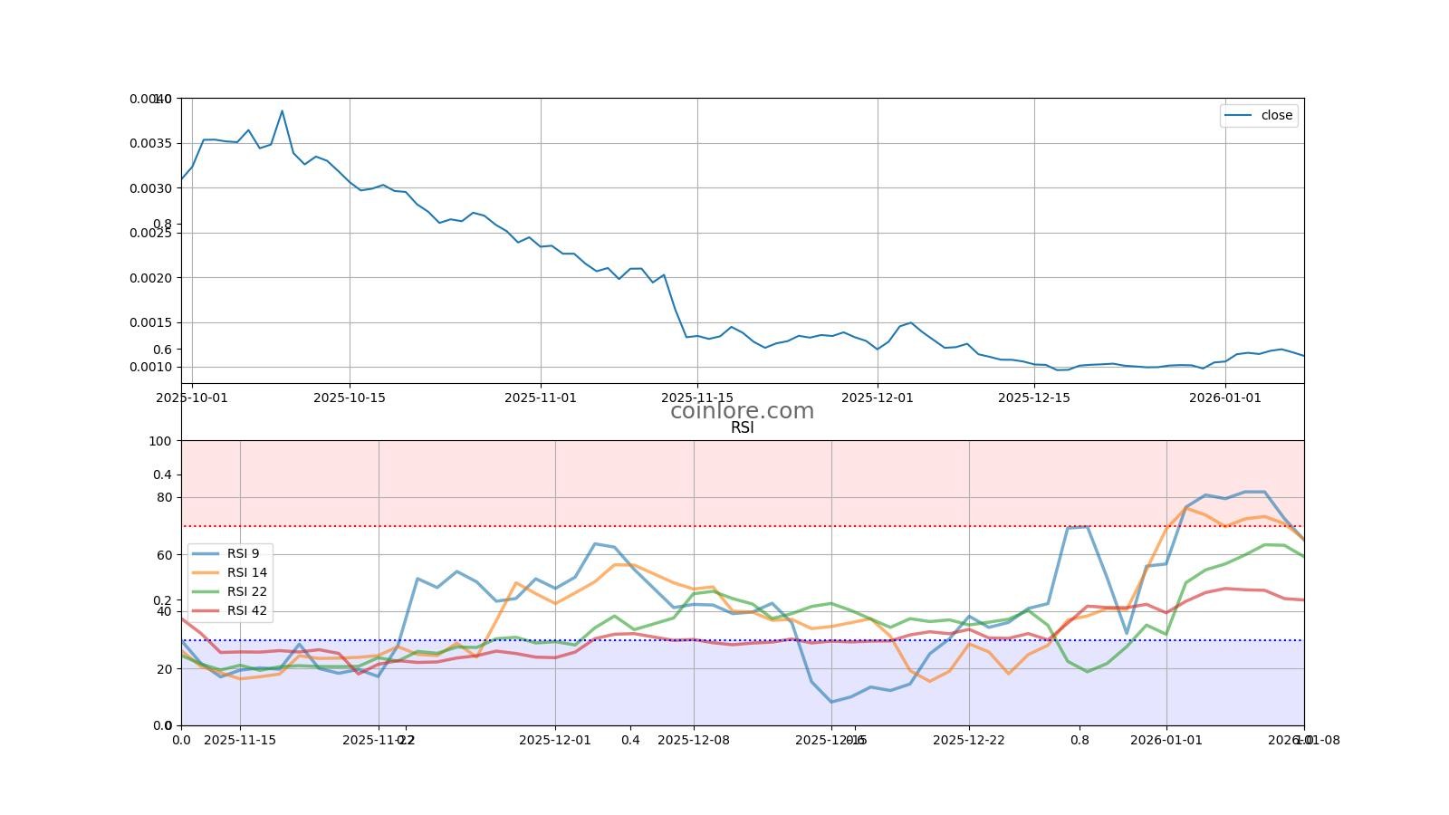 IMGN Labs RSI indicator