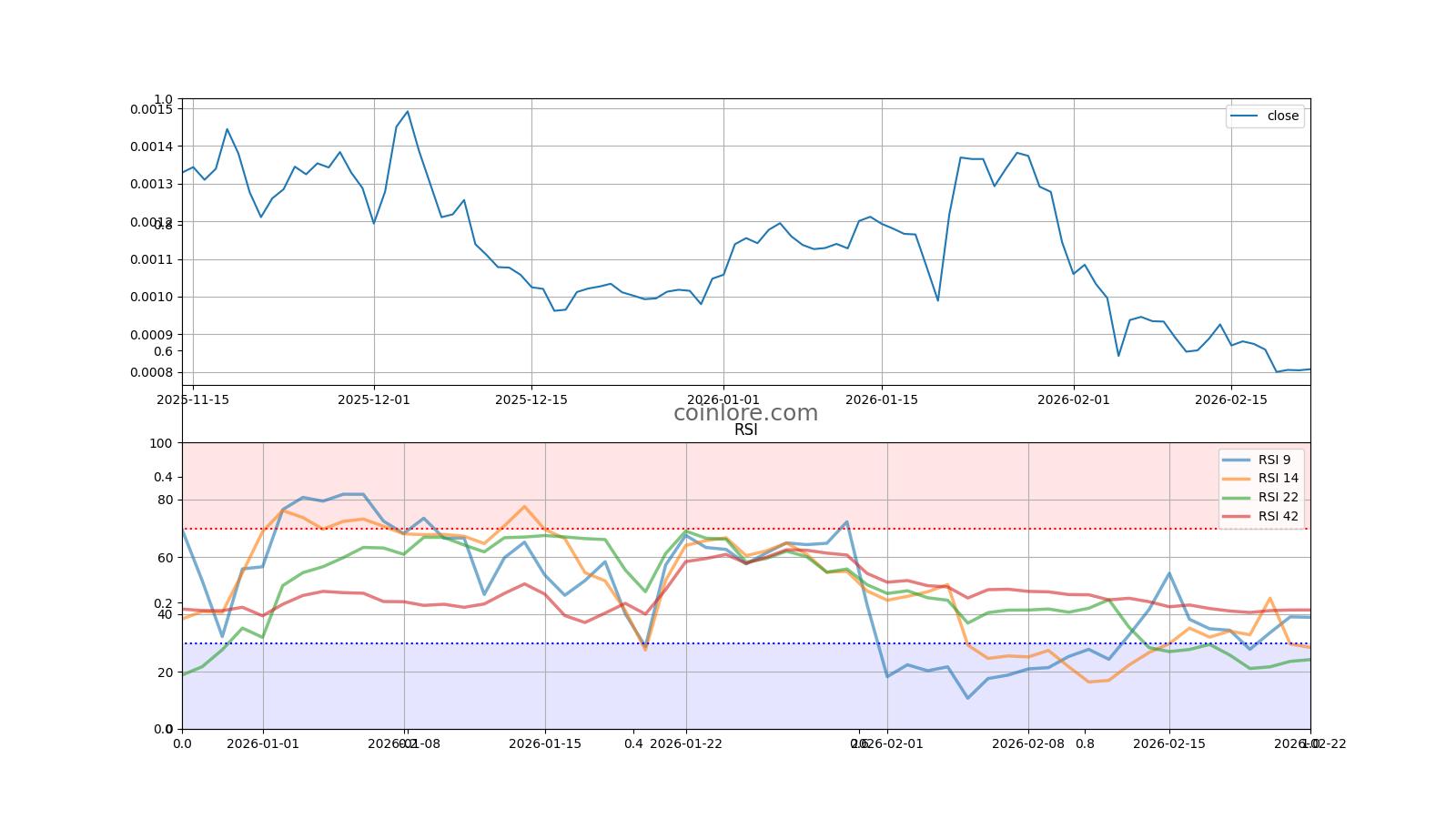 IMGN Labs RSI indicator