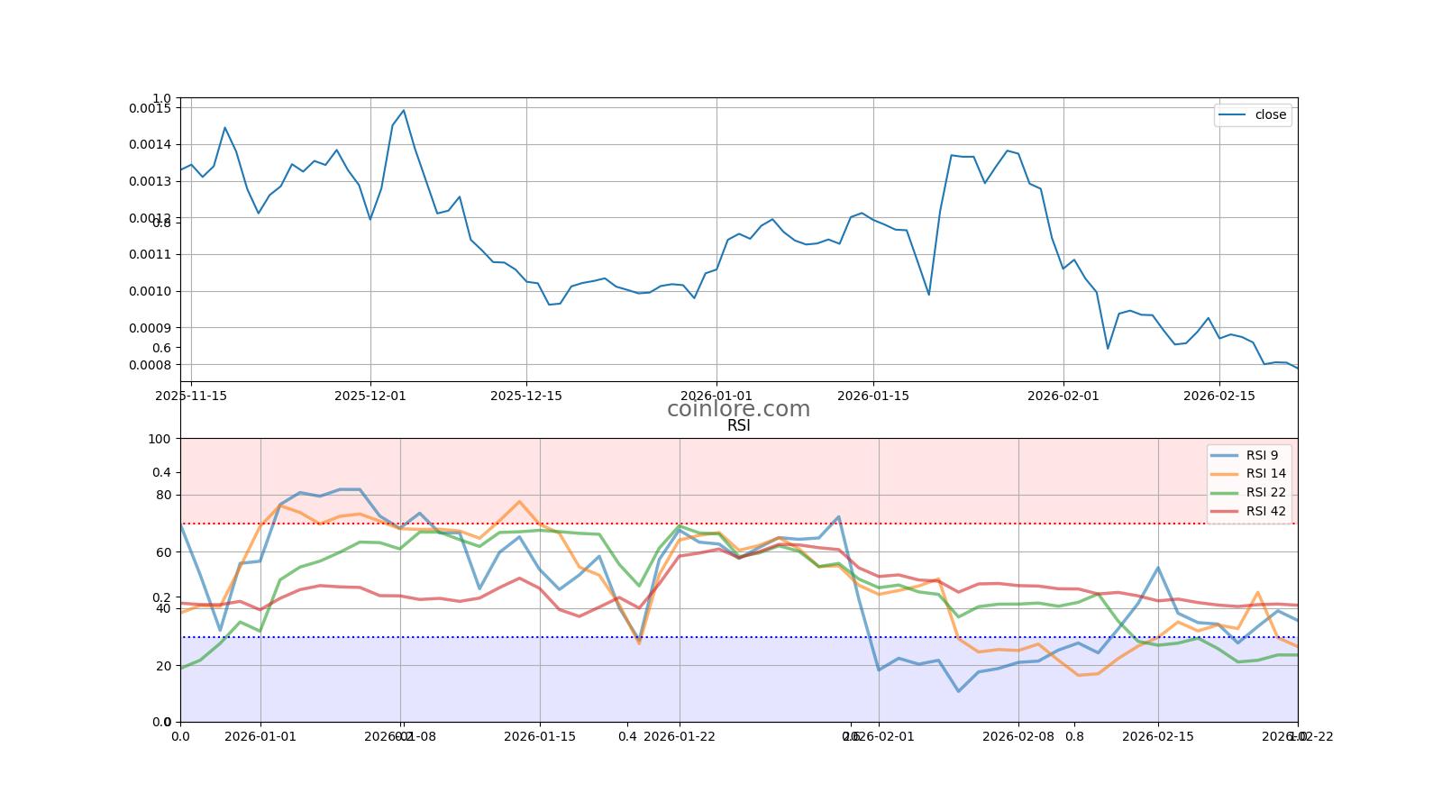 IMGN Labs RSI indicator