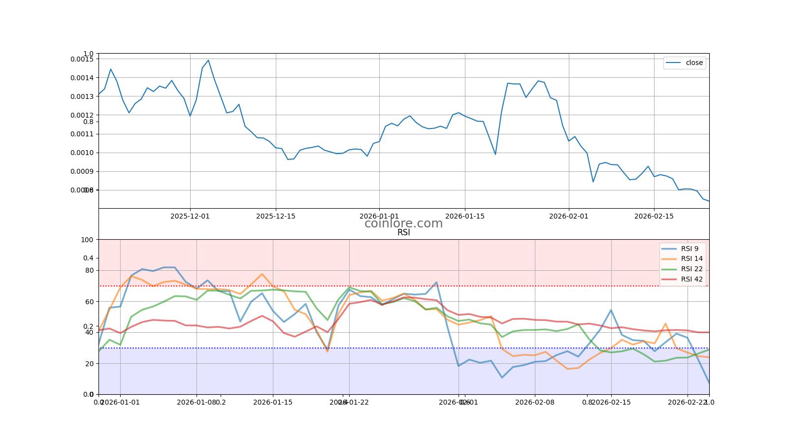 IMGN Labs RSI indicator