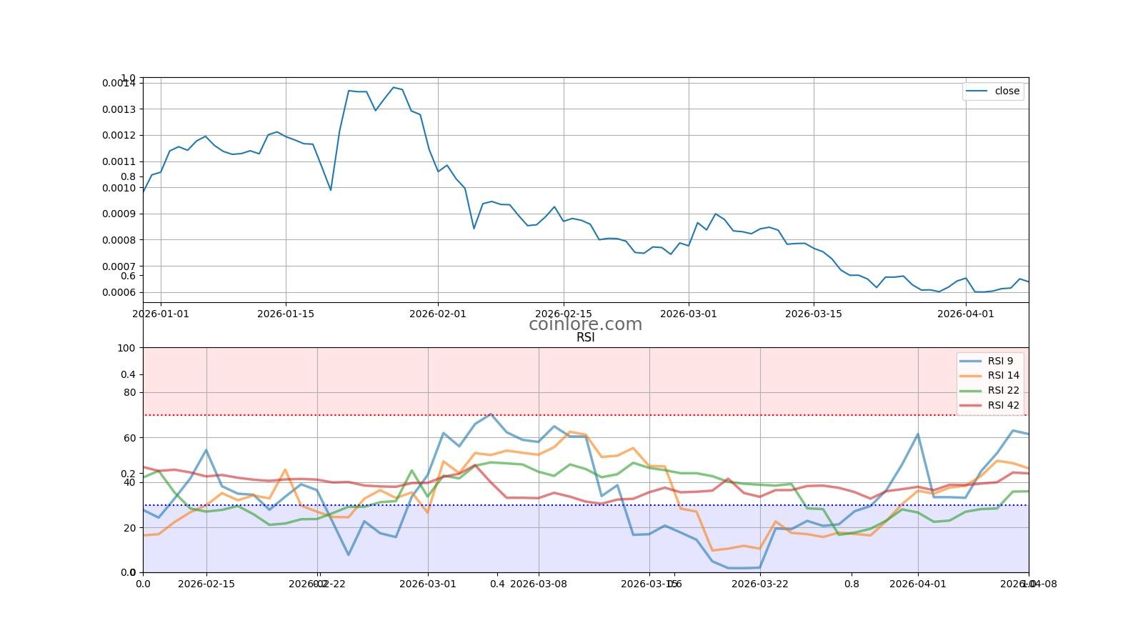 IMGN Labs RSI indicator