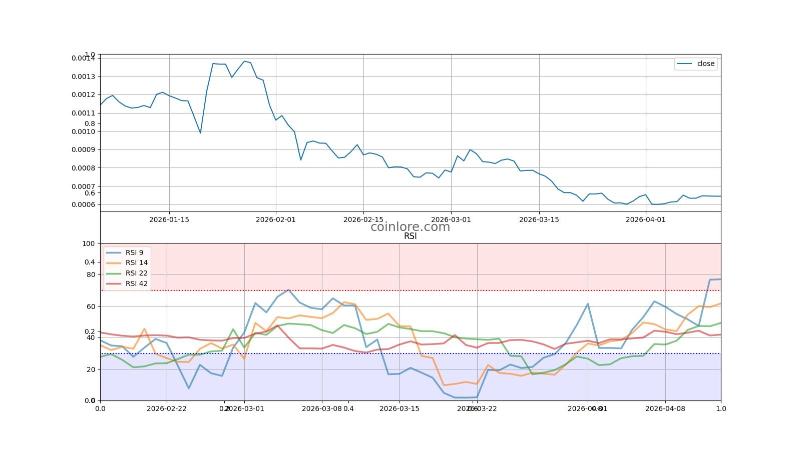 IMGN Labs RSI indicator