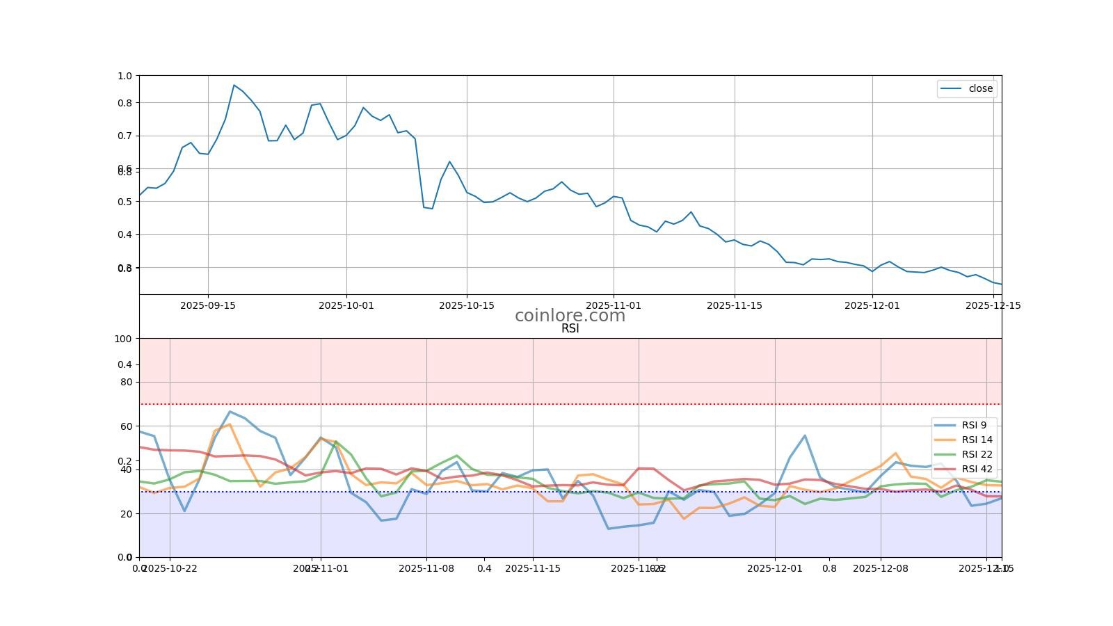 Immutable RSI indicator