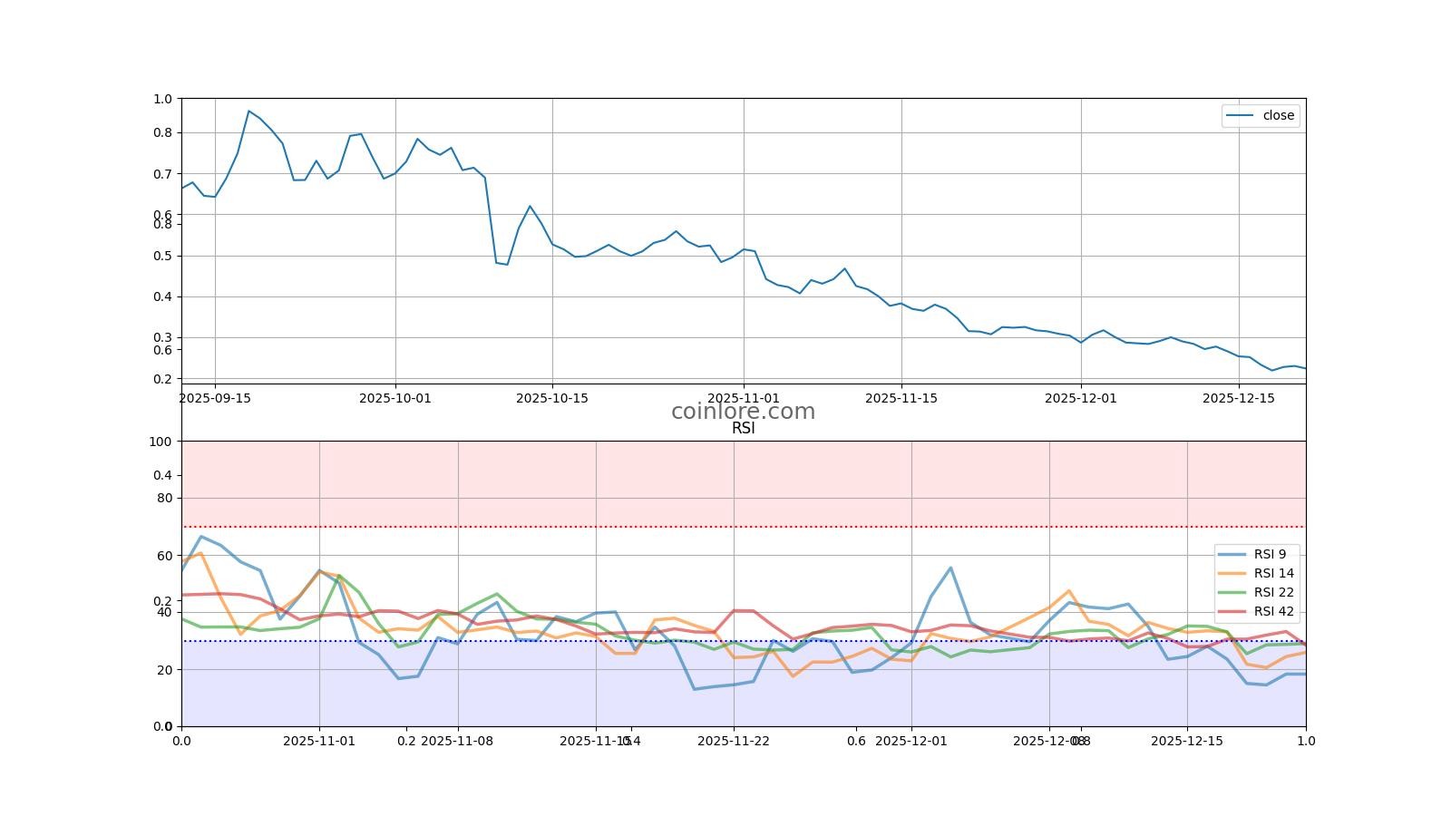 Immutable RSI indicator